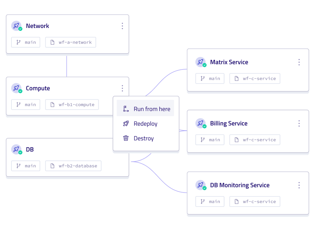 Automate and Manage Infrastructure as Code at Scale, With Confidence | env0